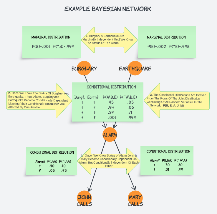 Genome Toolkit. Part 3: building statistical data (k-mer frequency) | by rebelCoder | Python in ...