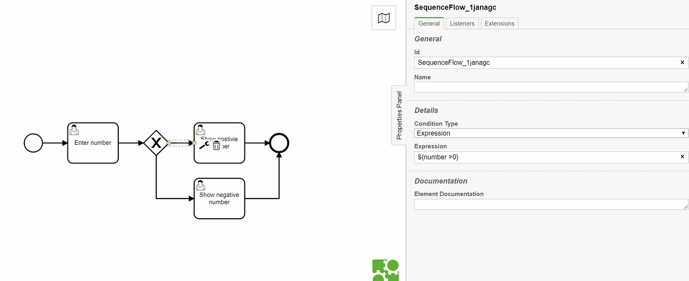 How to use events in Camunda. This diagram will show you the… | by Ghailene ben Marzouk | Medium