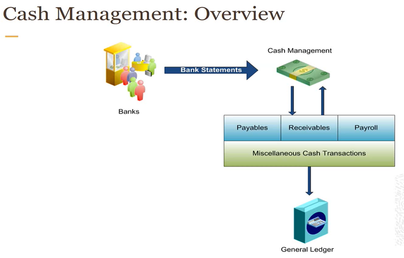 Oracle Financials Cloud- Fixed Assets Tables | by Mohammed Salah | Medium