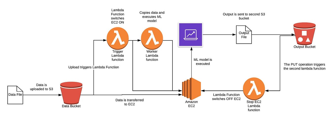Top 5 Resources to learn LangChain | by Ankit Yadav | Medium