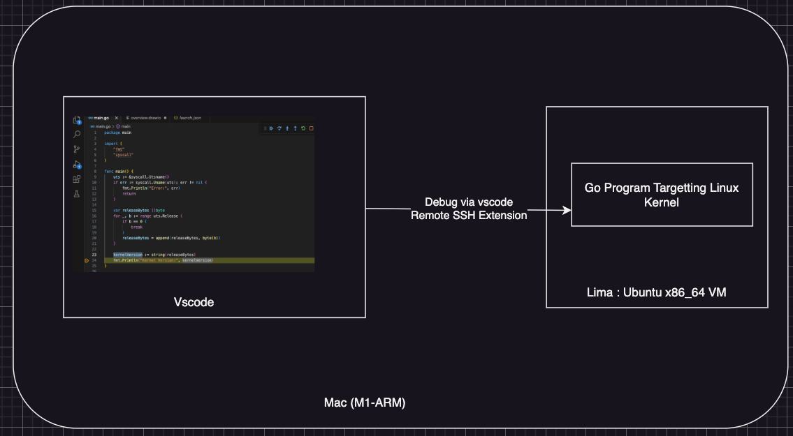 Using nginx-ingress controller to restrict access by IP (ip whitelisting) for a service deployed ...