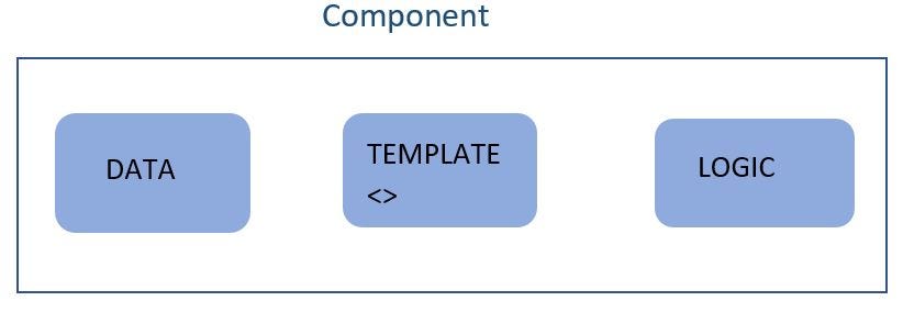 Mvc Core Bootstrapping And Request Response Process By Aminsohail Manna Medium 8130