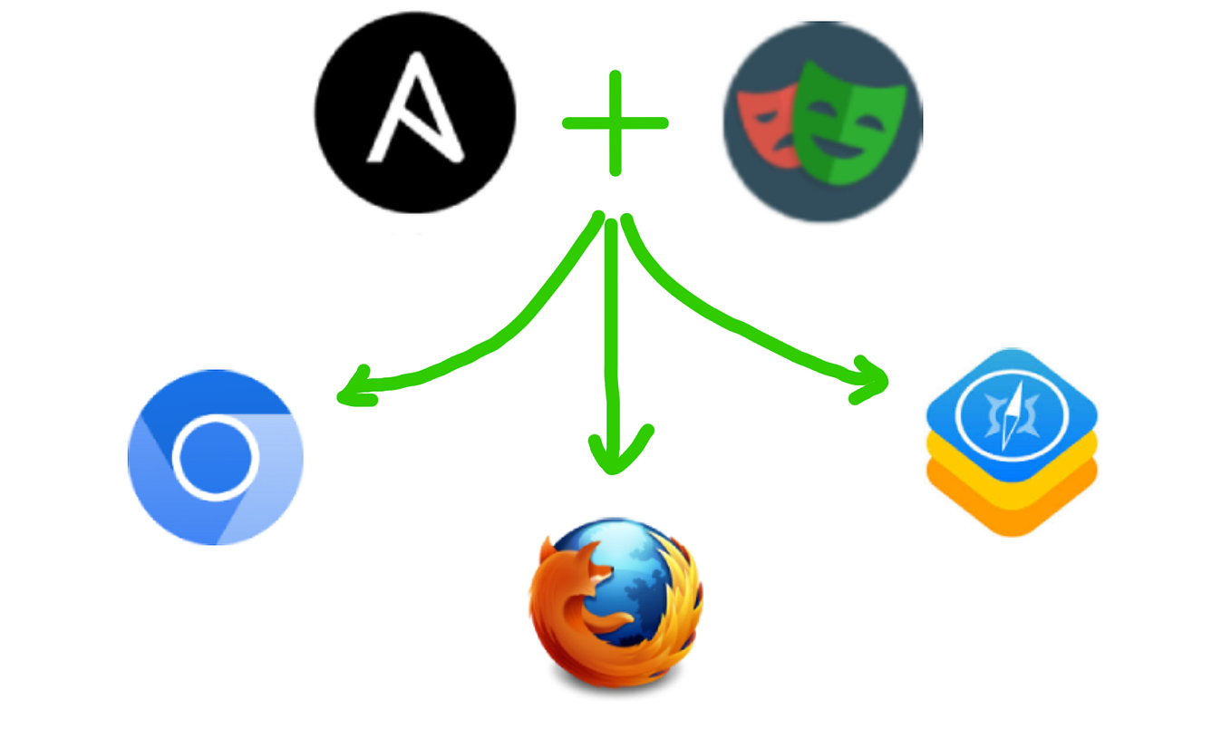 Creating Playwright Framework With Typescript From Scratch By Yasin Deger Medium 0630
