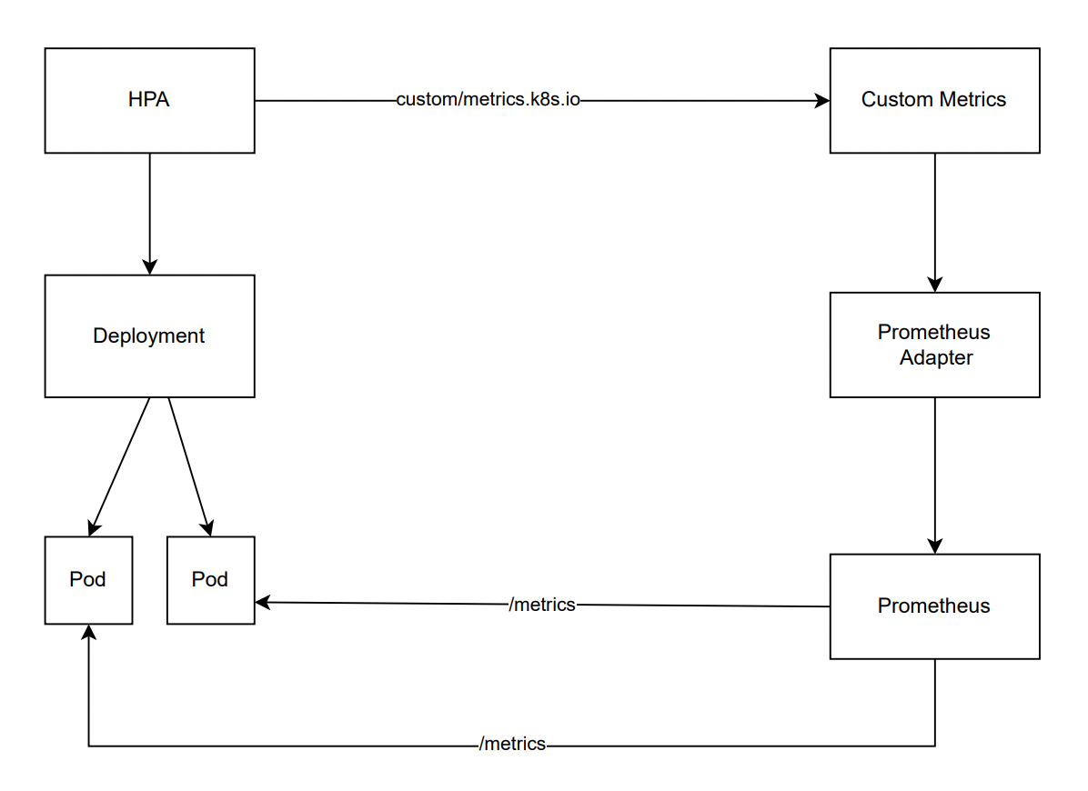 Optimizing Aws Ec2 Costs Automated Shutdown During Non Working Hours 8392