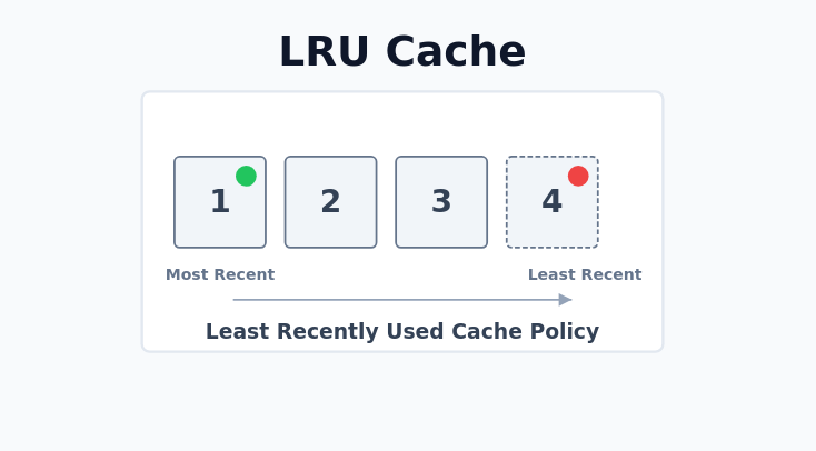 Distributed caching in Redis. Redis.. | by Pasan Williams | Medium