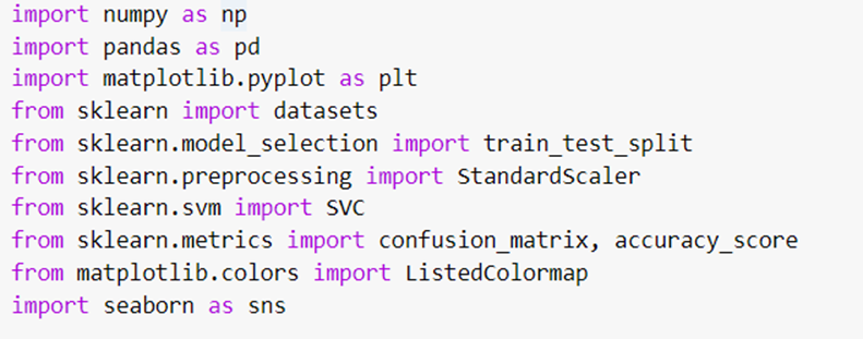 Classifying Iris Dataset Using Knn Algorithm By Yogesh V Medium