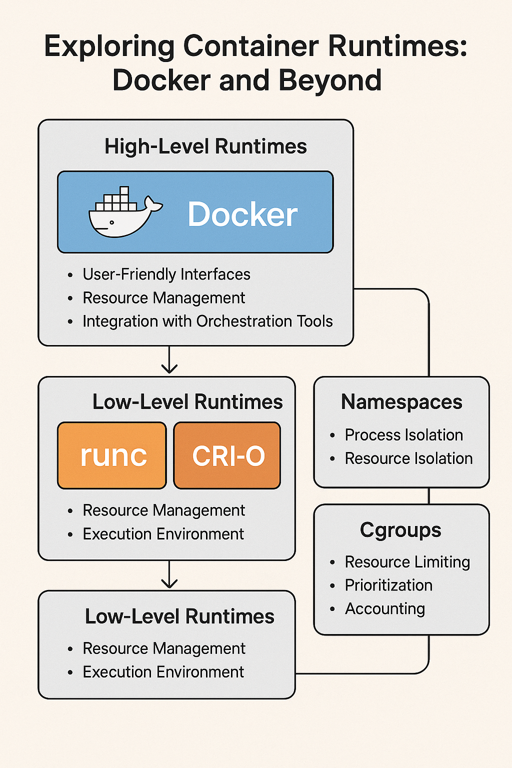 Docker Networking Advance — Mac Vlan Network Medium