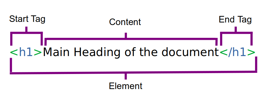 How to use this backend auth system in Next 14 app frontend using Next ...
