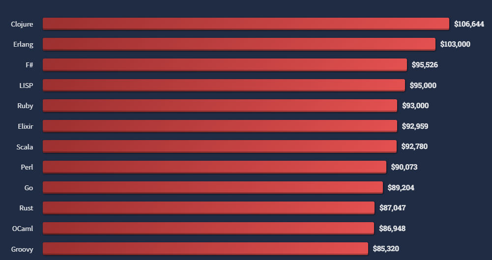 How is Python Different from Other Programming Languages | by Ethan ...