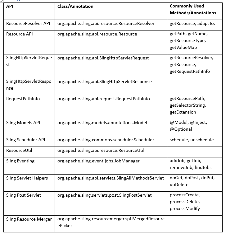 AEM : Difference between cq:dialog and cq:design_dialog,Illustrate ... AEM : Difference between cq:dialog and cq:design_dialog,Illustrate ...