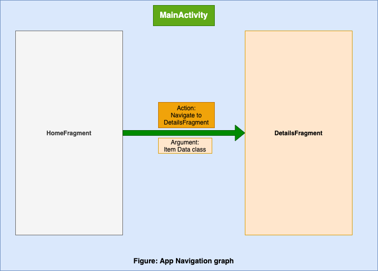Android and Kotlin: RecyclerView with multiple view types | by Riazul ...