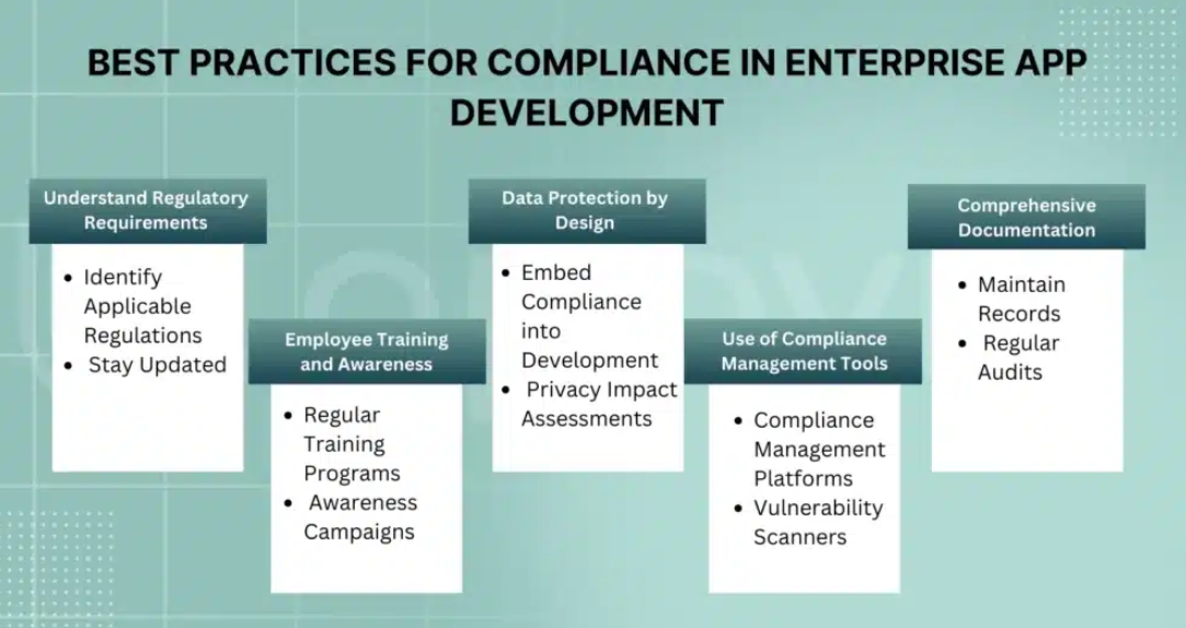 Implementing Domain-Driven Design for Microservice Architecture | by ...