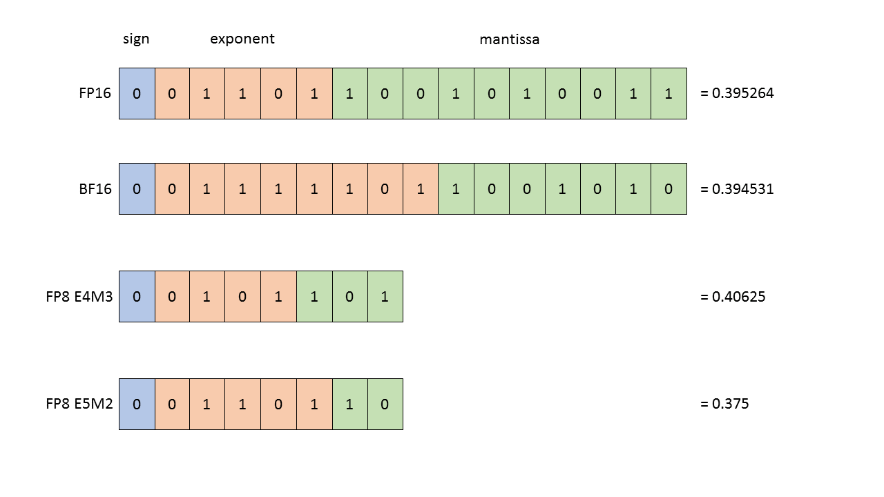 Neural Network Quantization For Efficient Deployment Of Deep By Curiositydeck Medium 3375