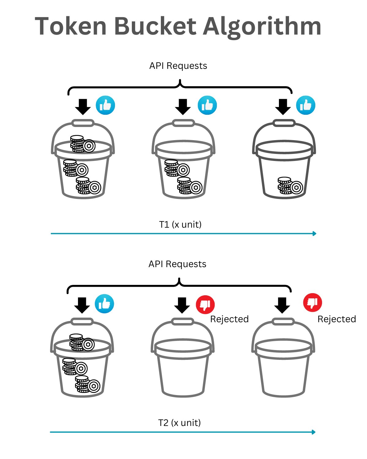 Debugging OAuth Errors in Sigma. OAuth errors can be intimidating… | by ...