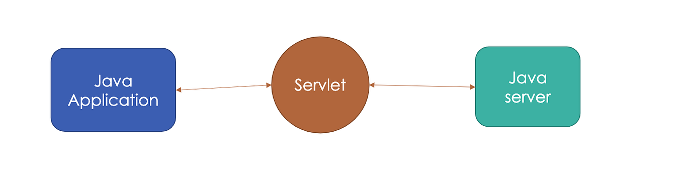 Flutter — Clean Architecture Coding Series: Episode 2 | by Hangool ...