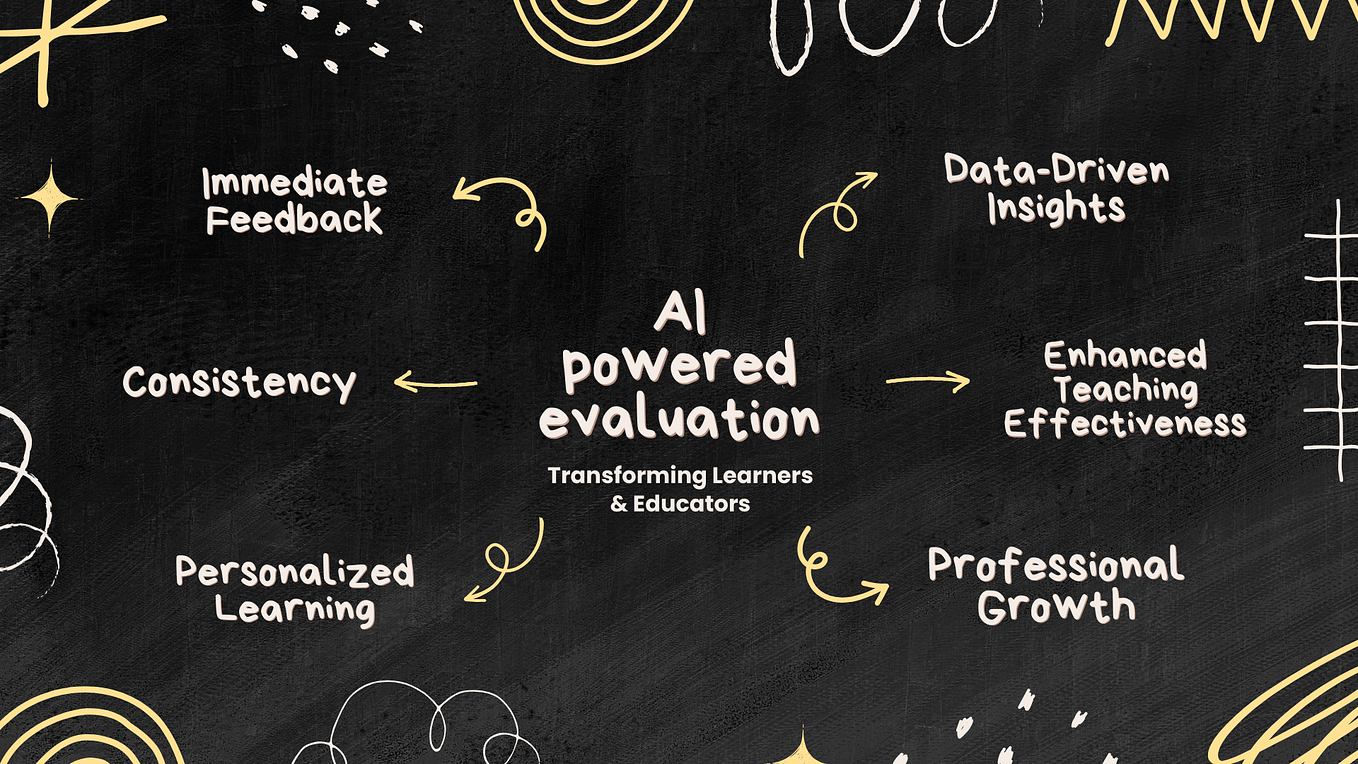 Empowering Educators: Adopting a Collaborative Approach to Content Generation with Gen AI | by ...