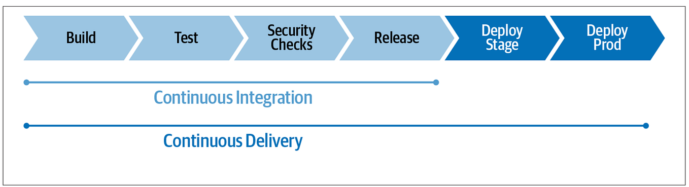 Enhancing Airflow Workflows with Deferrable Operators and Sensors for ...