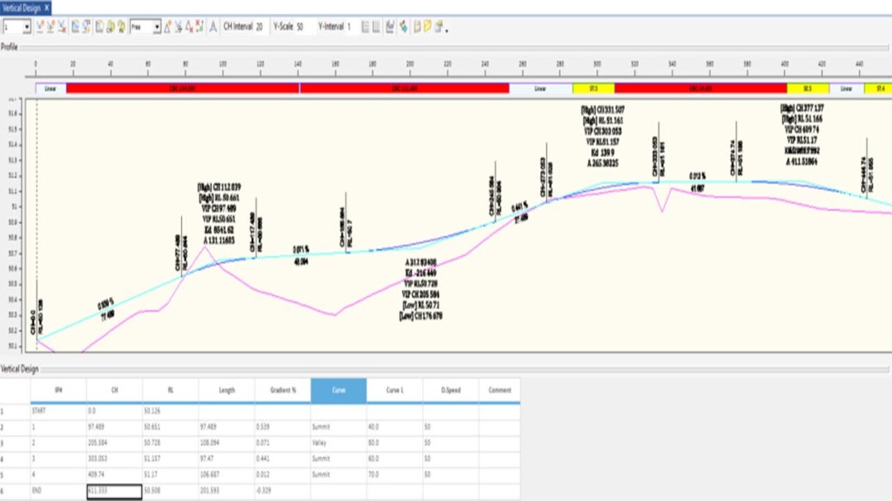 Longitudinal Section and Cross Section in Surveying - Infycons Creative Software - Medium