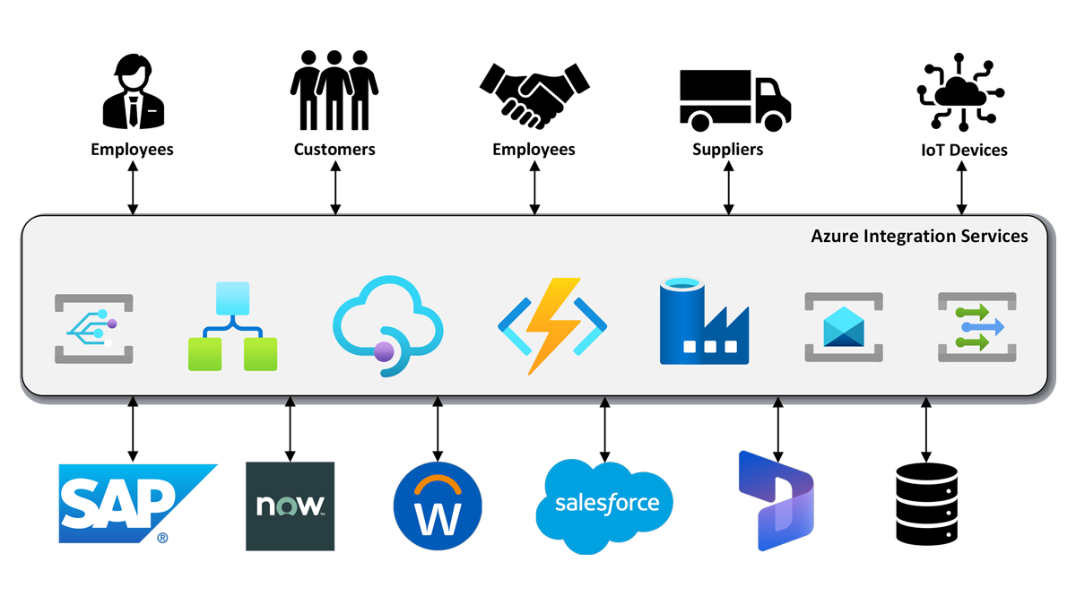 Azure Sentinel: A Comprehensive Overview | by Kapil Sharma | Medium