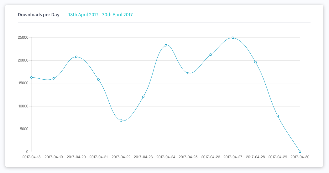 WordPress, Vue and Chart.js. Integrate Chart.js in your WordPress… | by Jakub Juszczak | Medium