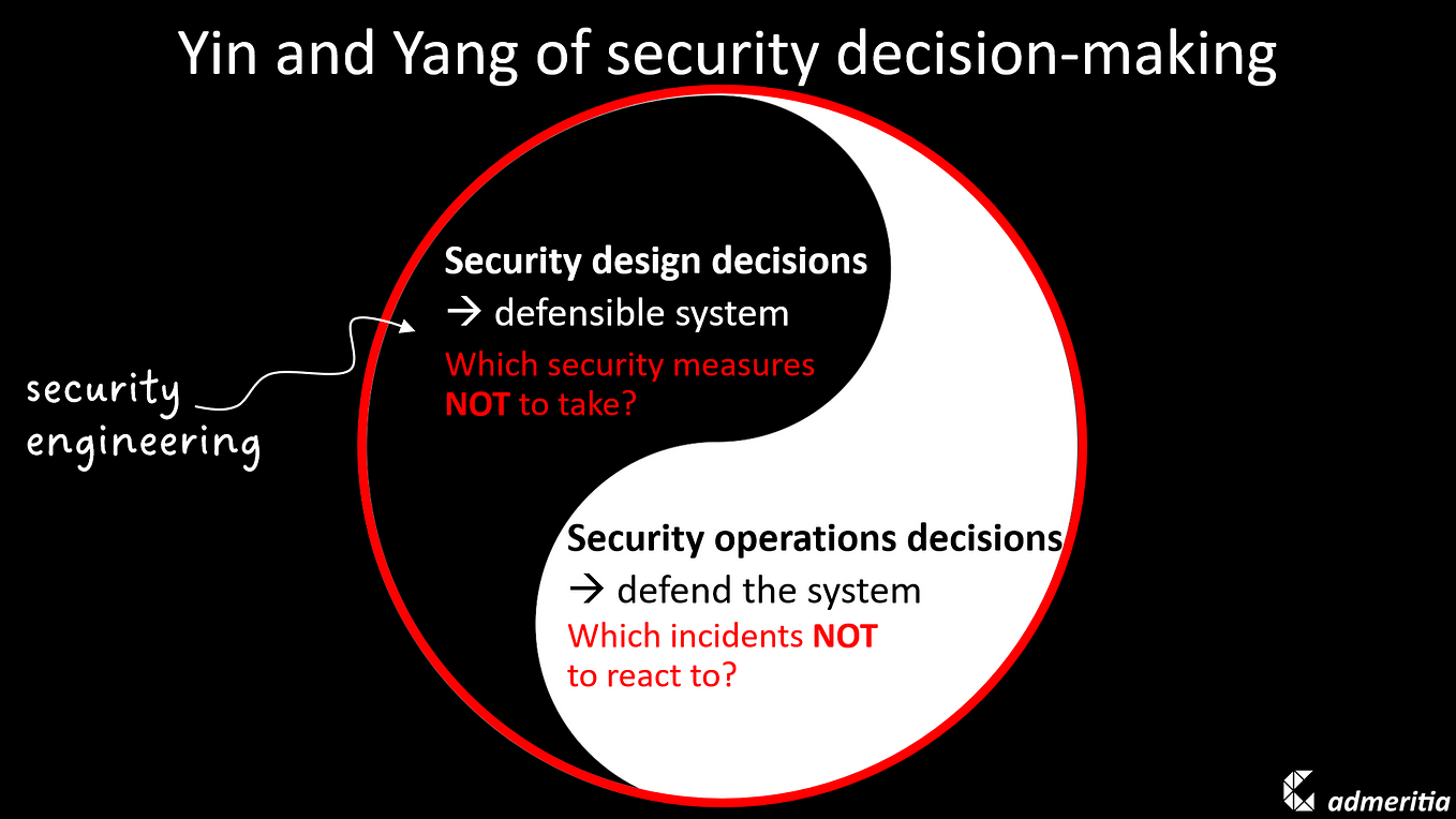 One Year Of Top 20 Secure Plc Coding Practices By Sarah Fluchs Medium