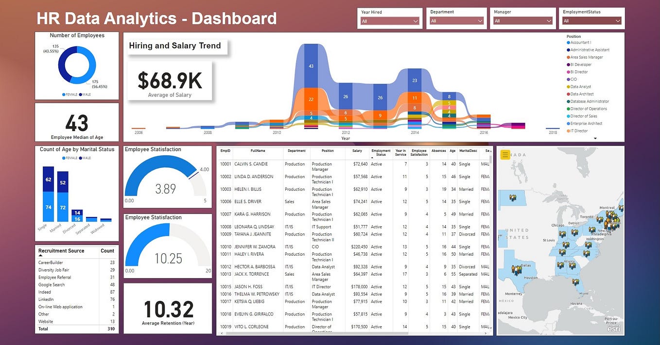 Bicycle Store Sale Dashboard. Power BI Dashboard that Summarizes… | by Edmar Reyes | Medium