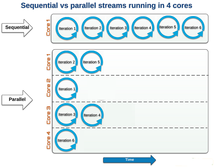 Mapstruct — Bean Mapping framework | by Jaykumar Javiya | Javarevisited ...