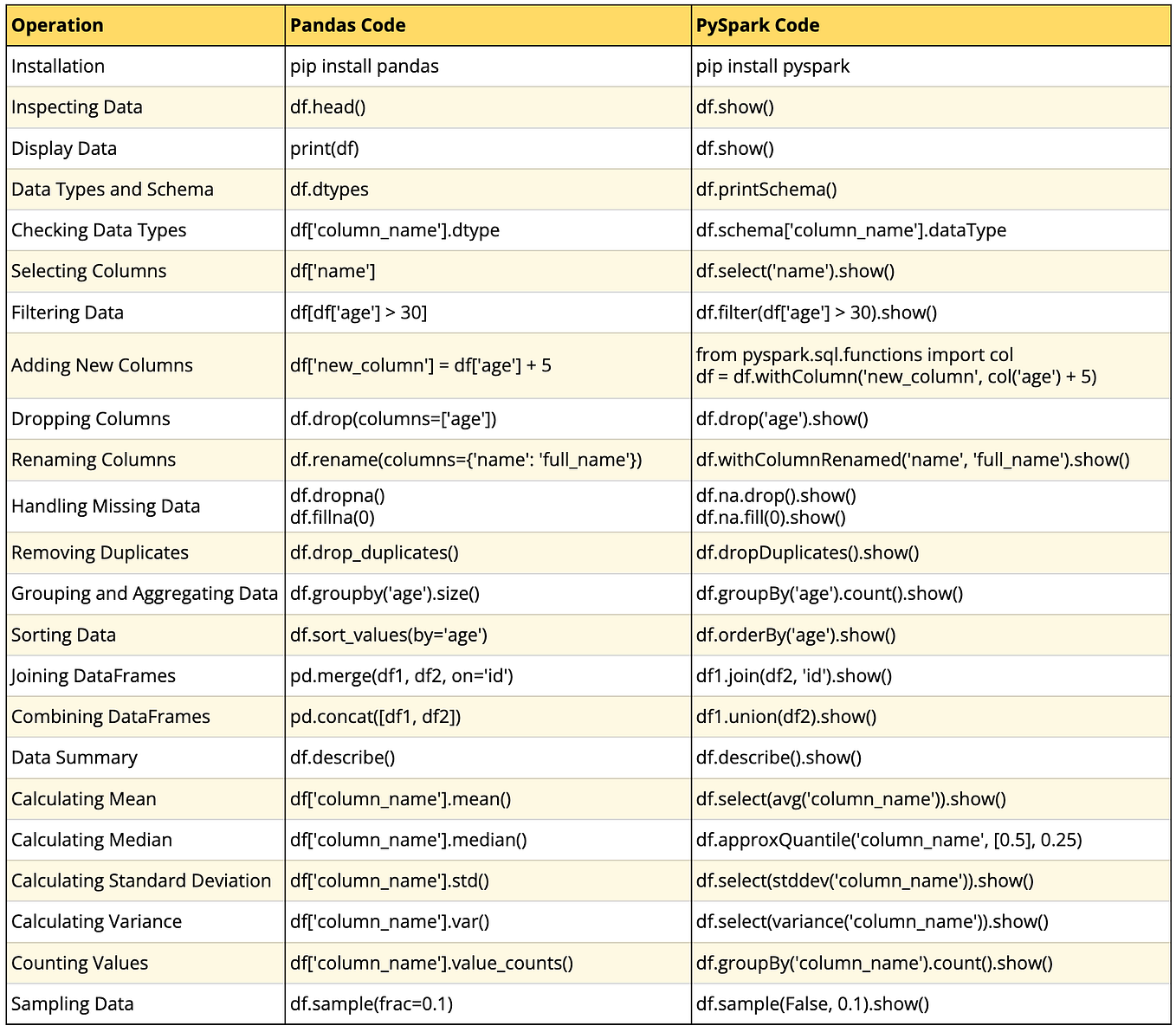 AWS Certified Machine Learning Specialty Cheat Sheet | by Ashank | Medium