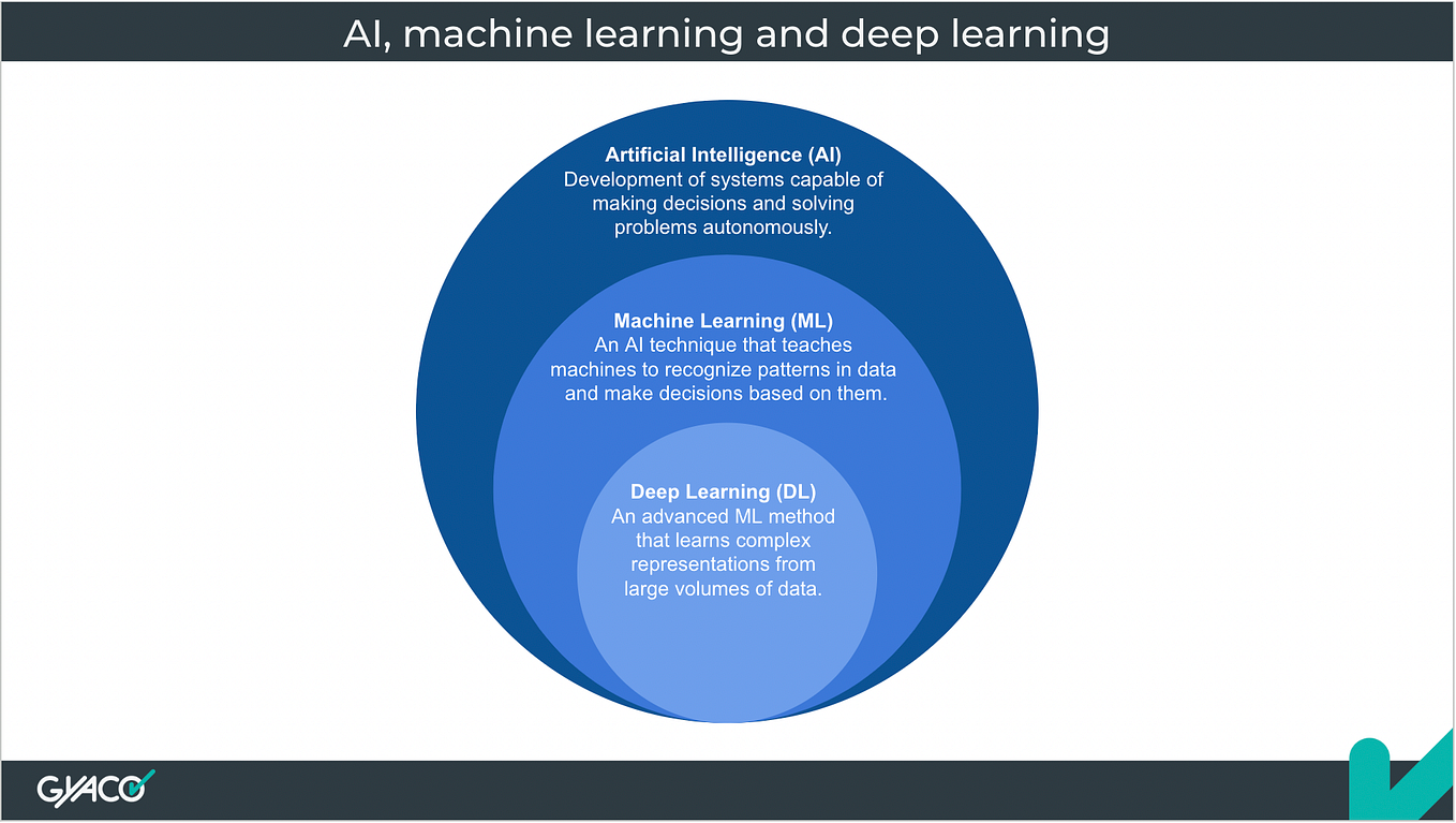 Manus AI: The Future of AI-Powered Human Interaction | by Mansoor Aziz ...