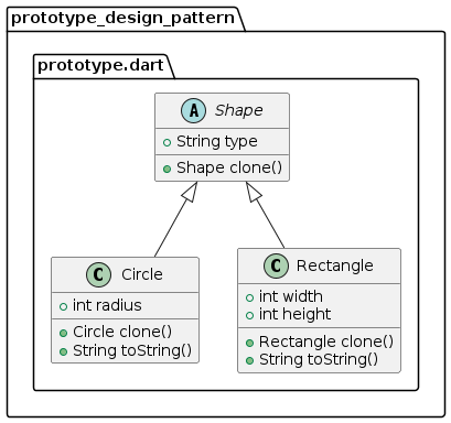 Facade Design Pattern Explained. Pc hardware management can be easy ...