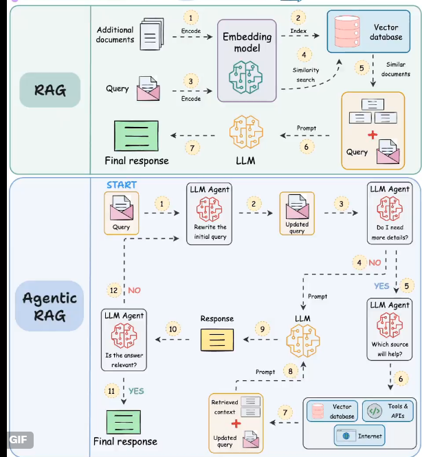 LangGraph Workflows: How to Use Snowflake as a Checkpointer for Persistent State Management | by ...