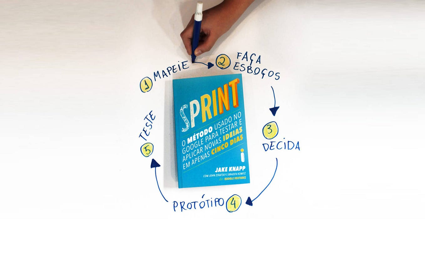 Tipos de Design Sprint: exemplos de aplicações em diferentes cenários ...