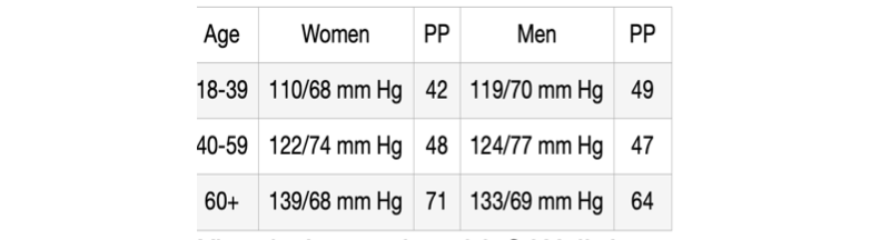 Poor Health? or Excellent Health?: LDL-C 224 mg/dL and HbA1c 5.4% — It ...