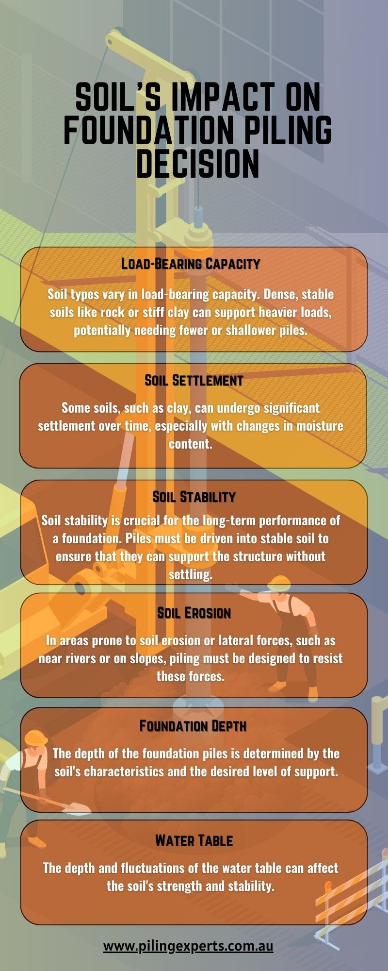 Latest Innovations in Piling Techniques - Screwpiling sydney - Medium