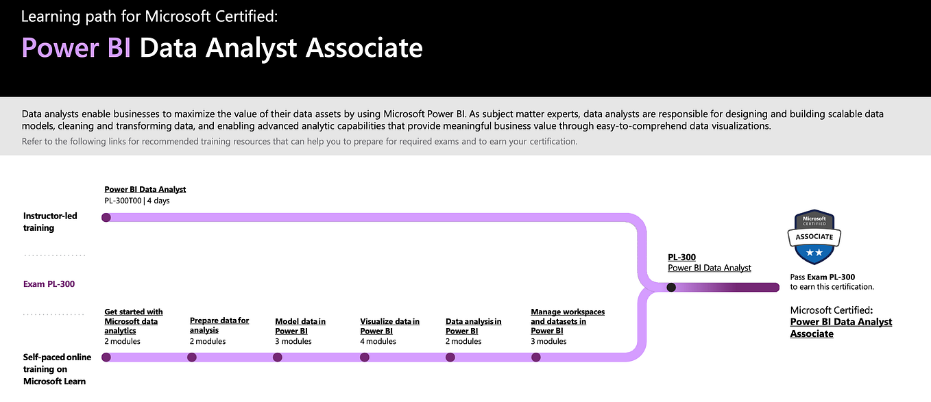 Step by Step: Creating a Bar Chart in Excel - Dev Genius