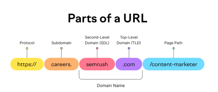 MX Takeovers Automated | Subdomain Takeover | InfoSec Write-ups