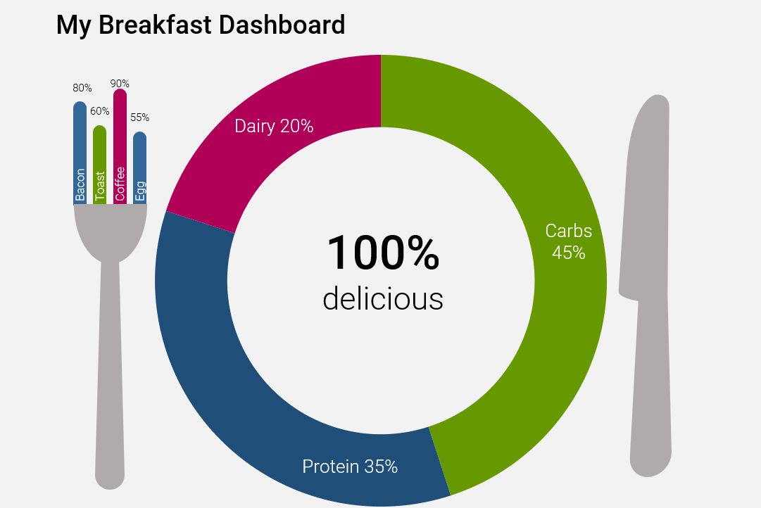 Why Birthday Cakes Mean That The Pie Chart Will Never Die | by Tessica ...