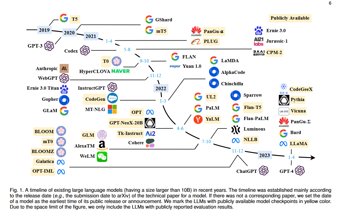 Solving the “RuntimeError: CUDA Out of memory” error | by Nitin Kishore | Medium