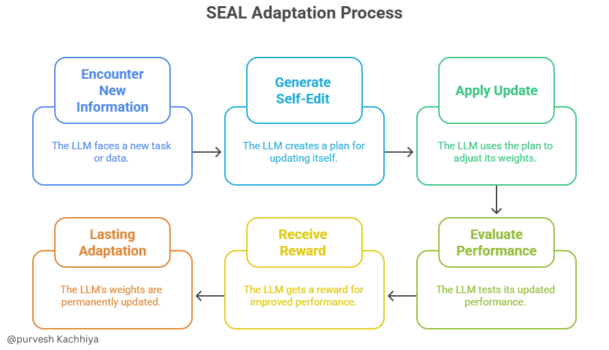 Best Practices For Loading Data Into Snowflake: Performance, Scalability, and Cost Optimization ...