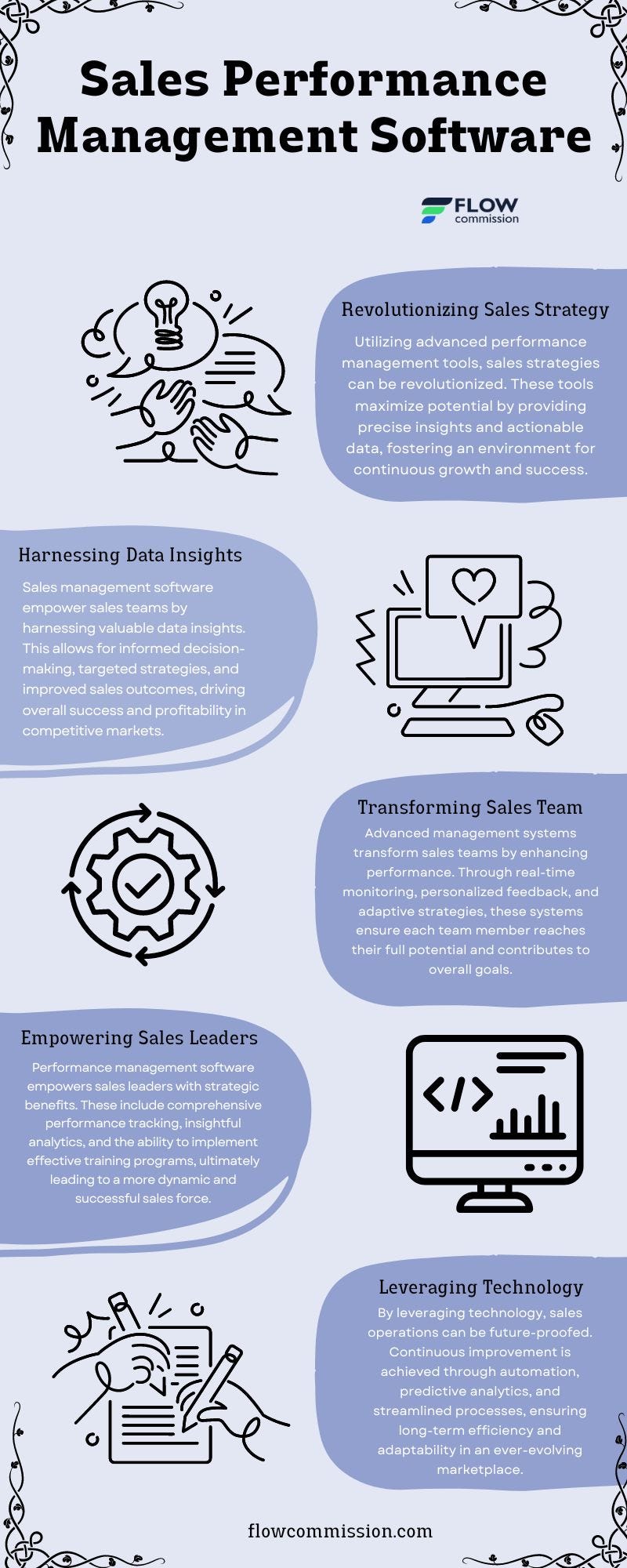 How To Choose The Right Sales Management Software? | by Flowcommission | Sep, 2024 | Medium