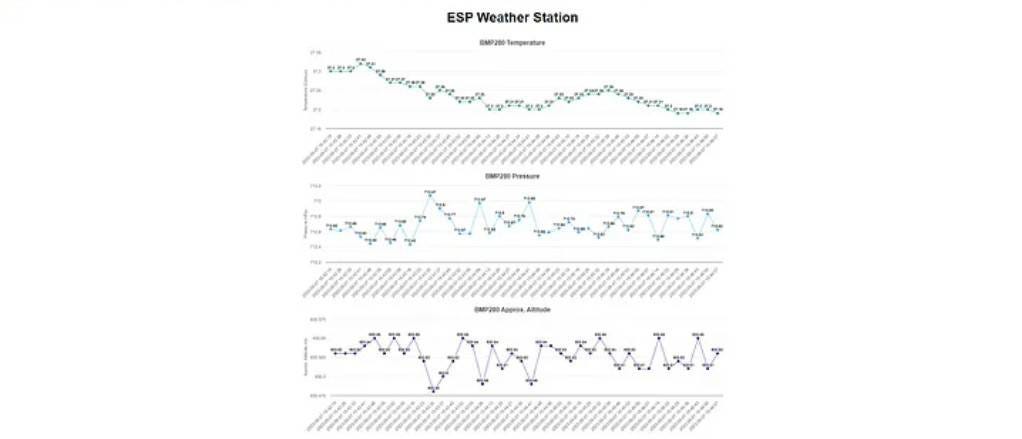 Embedded System (ESP32 Project 8): Web Server | by Imam Rusydi Ibrahim | Medium