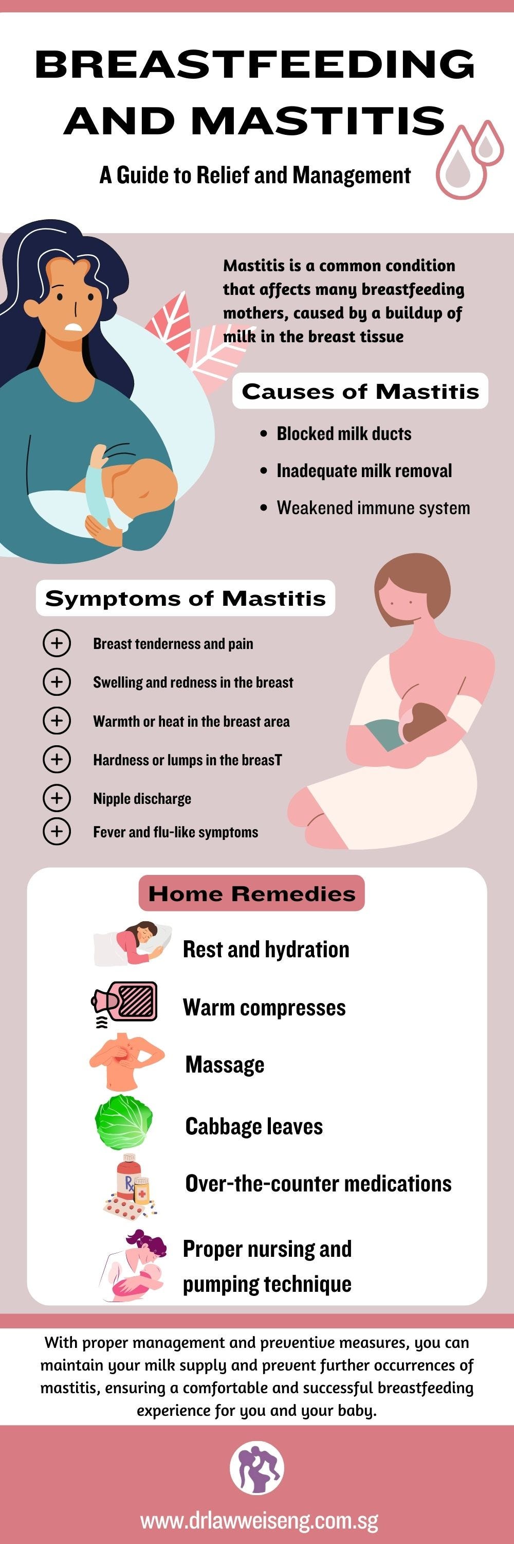 Breastfeeding and Mastitis: A Guide to Relief and Management - Emily Teo - Medium