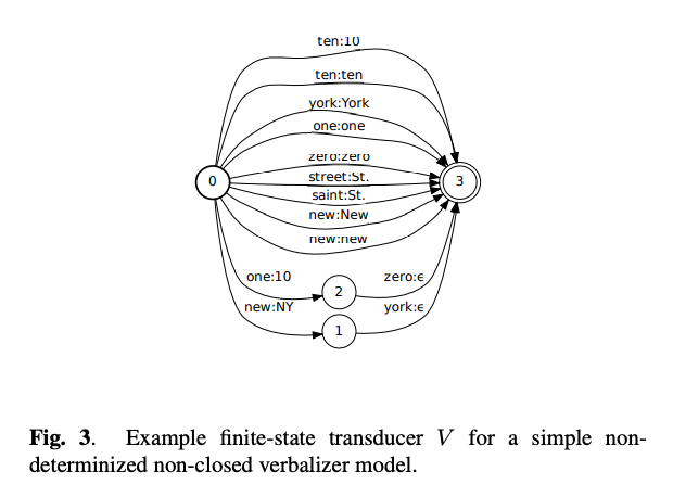 [논문 리뷰] — SpecAugment: A Simple Data Augmentation Method for Automatic Speech Recognition | by ...