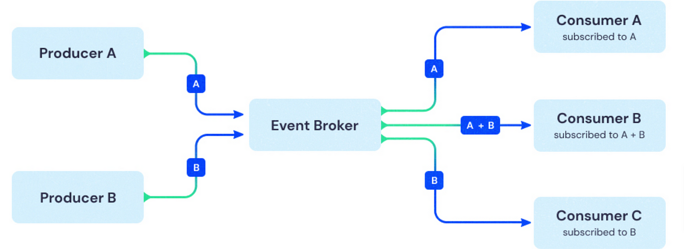 Benefits of Event-Driven Architecture And Use Cases of Event-Driven ... Benefits of Event-Driven Architecture And Use Cases of Event-Driven ...