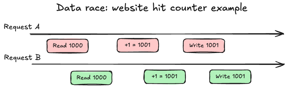 The Truth About Learning Rust: Is It Really Worth the Hype? | by ...