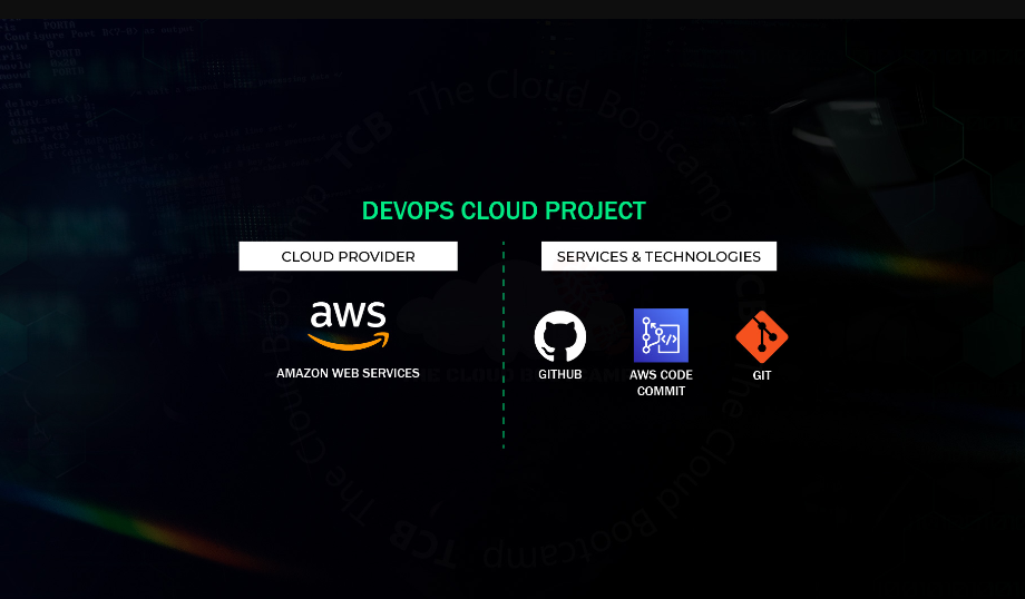 Humangov Deployment Of A Reusable Saas Multi Tenant Aws Infrastructure Using Terraform Modules
