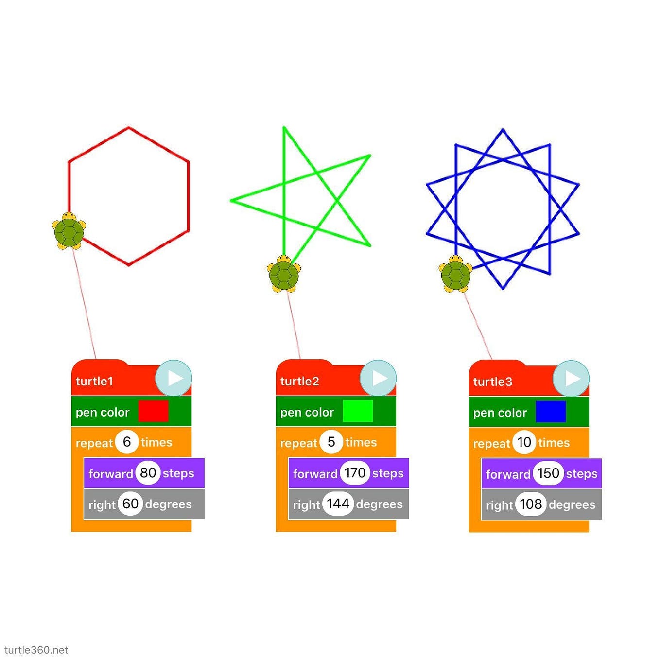 Code for Fun 1 — Let’s Draw Various Shapes - turtle360 - Medium