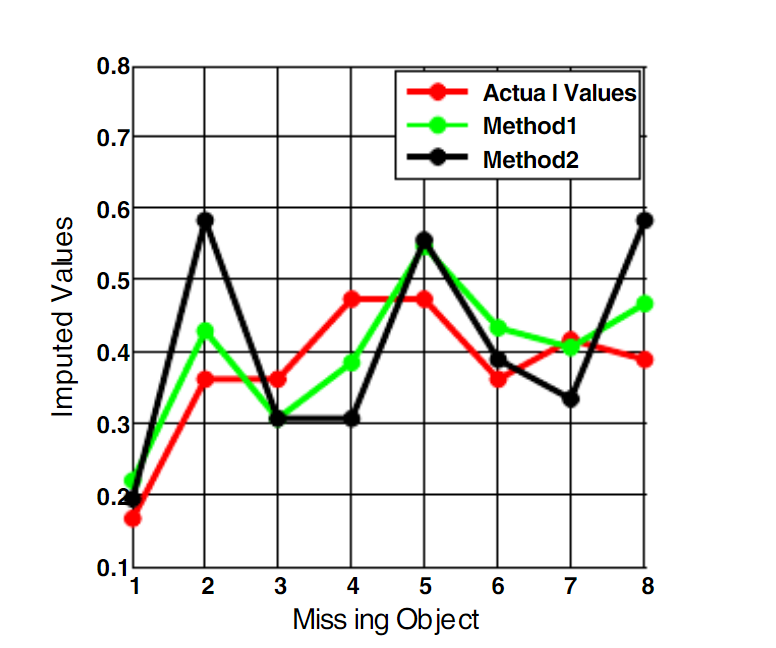 Klasifikasi dan Cross Validation Menggunakan K-Nearest Neighbor (KNN) | by Yesan Tiara | Medium
