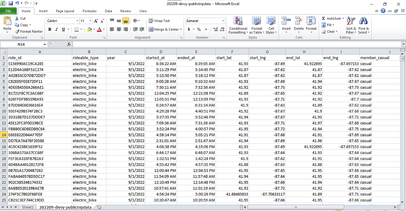 Great work and well analysed - Abraham Taiwo - Medium