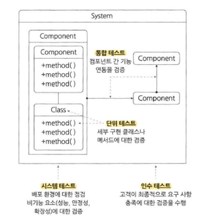 소프트웨어 테스트sw Test에 대해서 소프트웨어는 누구나 개발 할 수 있다 프로그래밍 언어만 알고 By Jihye Kangalice Medium